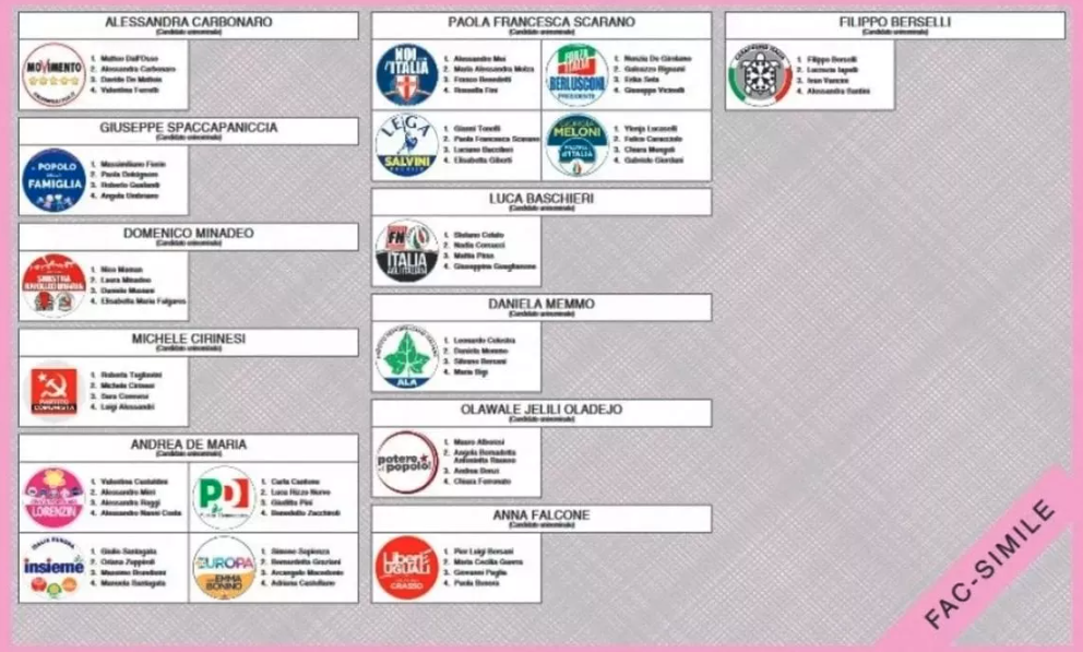 Collegio uninominale o plurinominale: cosa significa e come funziona la ...